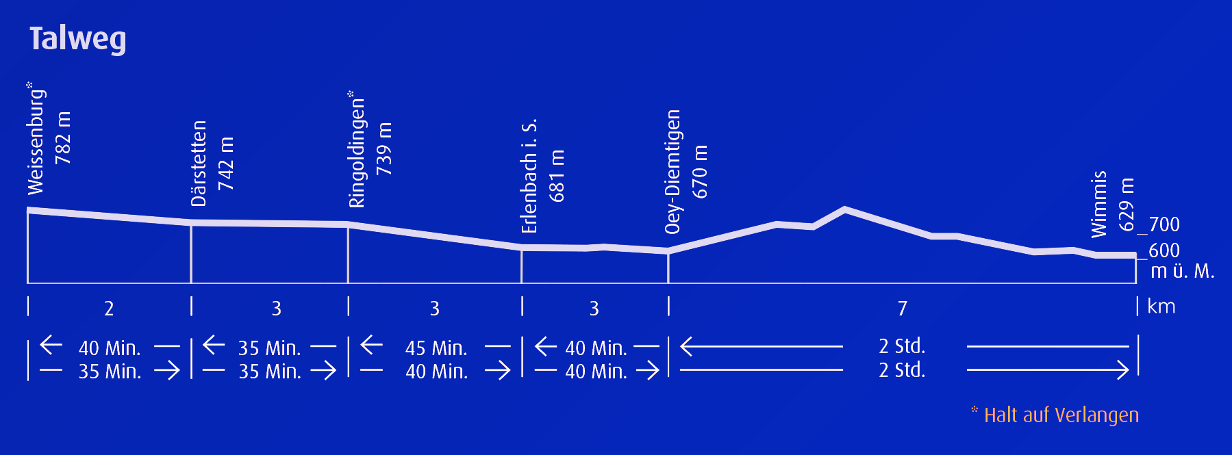 Simmental House Trail Wimmis–Weissenburg & Erlenbach–Boltigen – Excursions